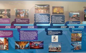 EPCOT History Timeline updated | The Disney Blog